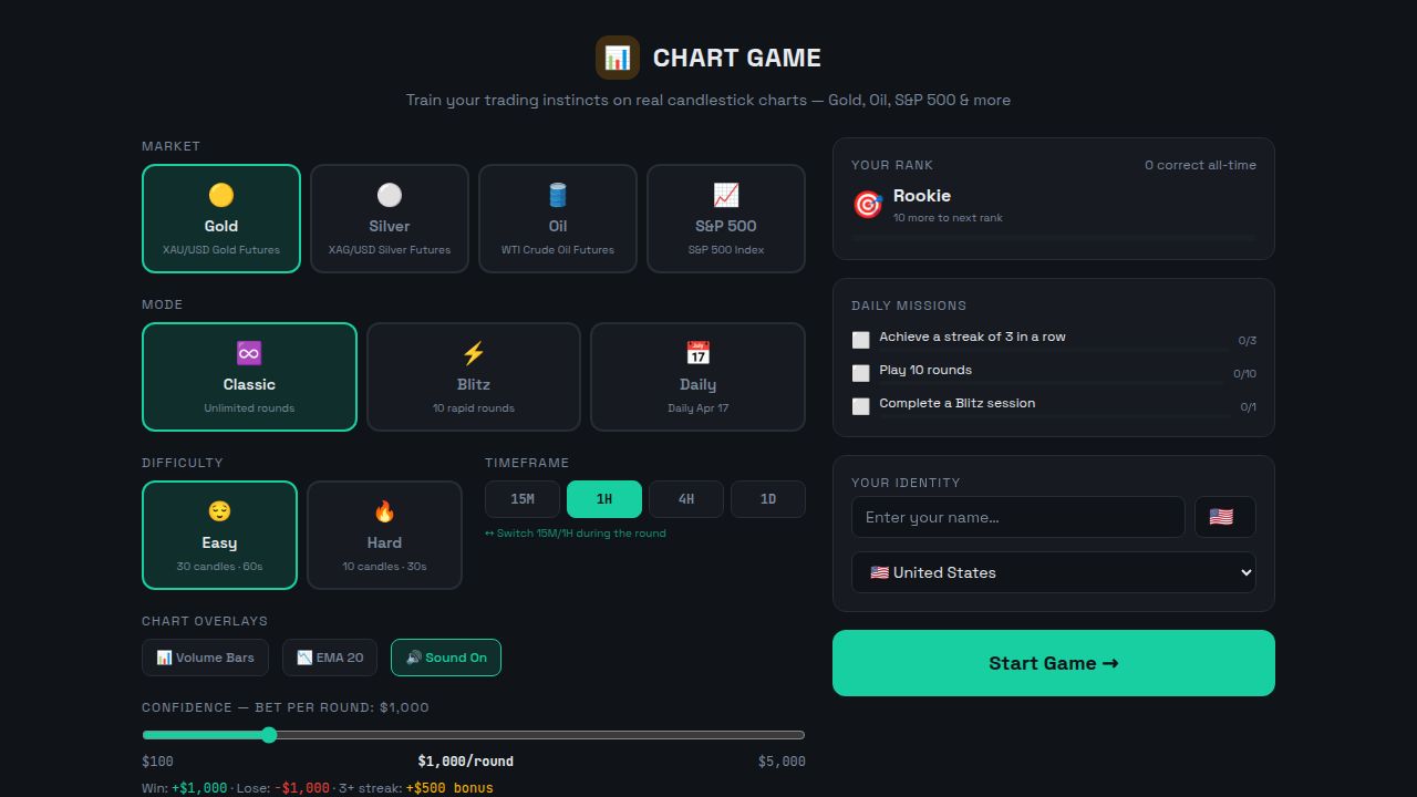 TradingView Bar Replay: How to Use for Practice Effectively ...